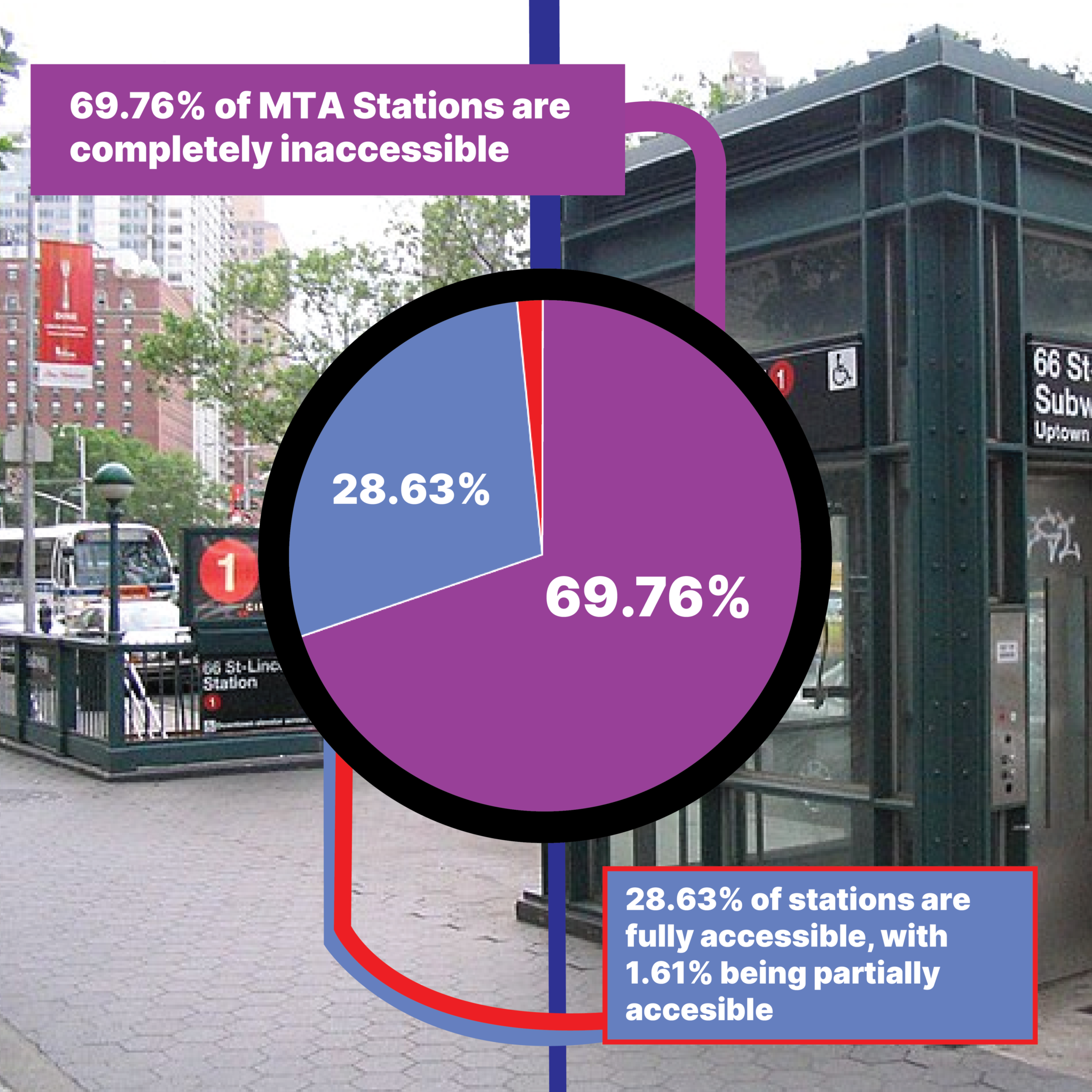 The New York City subway remains largely inaccessible to the disabled ...